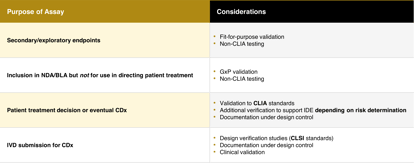 Optimizing Immunohistochemistry Validation and Regulatory Strategies