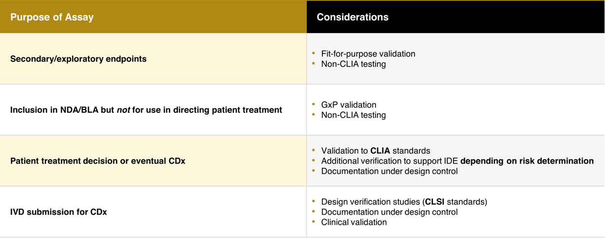 Optimizing Immunohistochemistry Validation and Regulatory Strategies