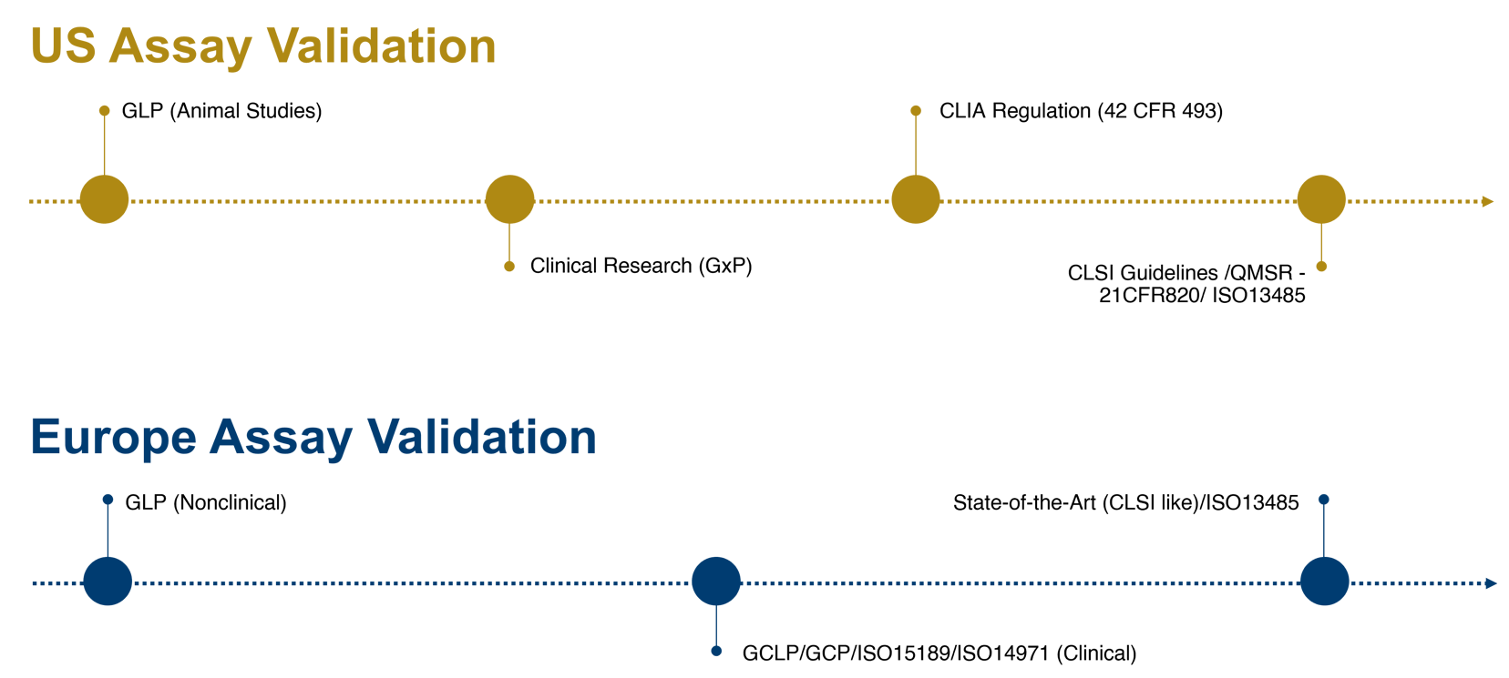 Optimizing Immunohistochemistry Validation and Regulatory Strategies