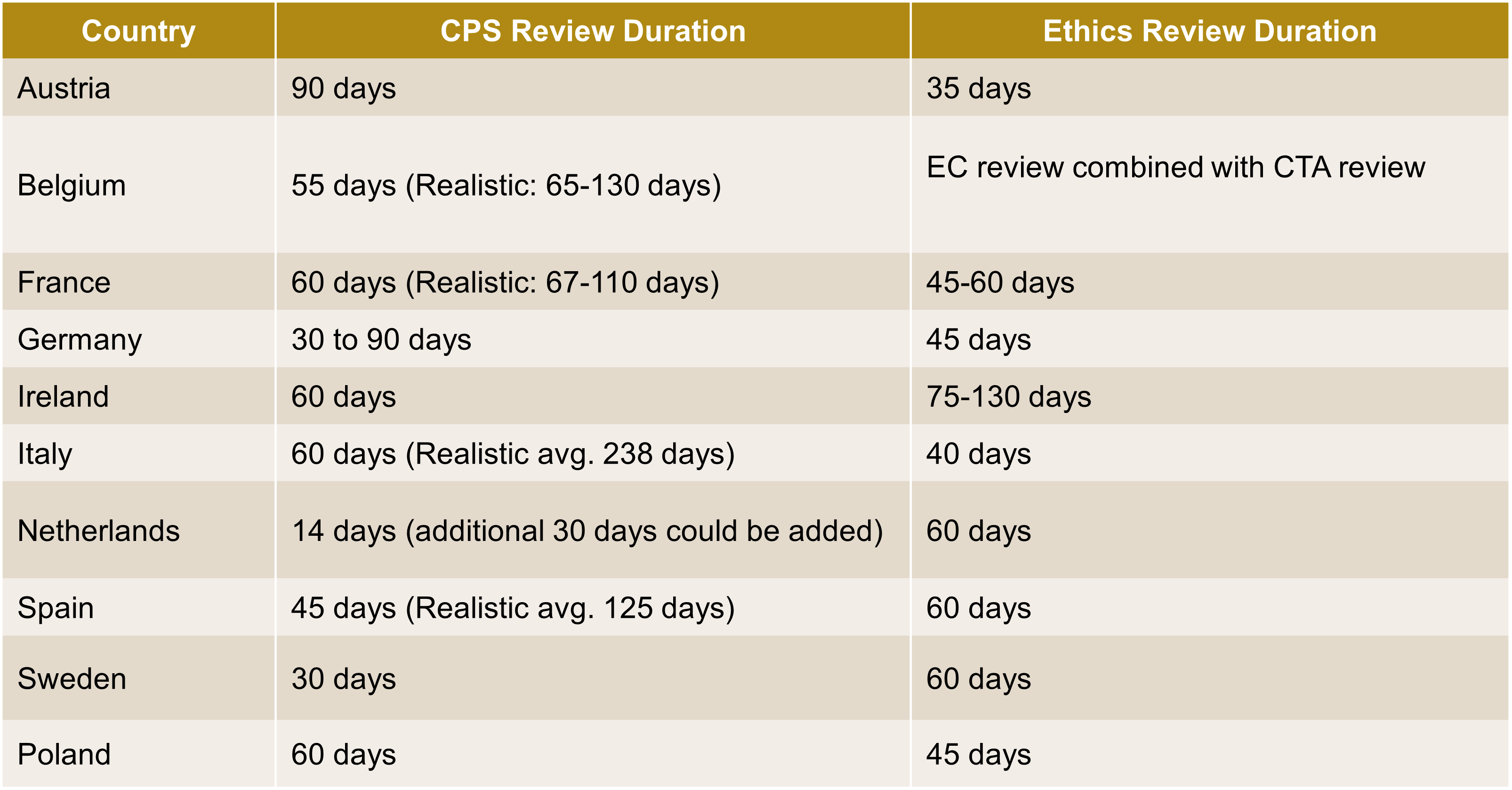 Gene Therapy Assays: Regulatory Compliance with Unified Immunogenicity