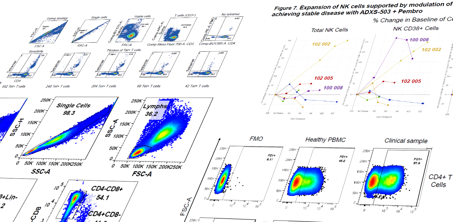 Pharmacokinetic (PK) Assays | Precision for Medicine