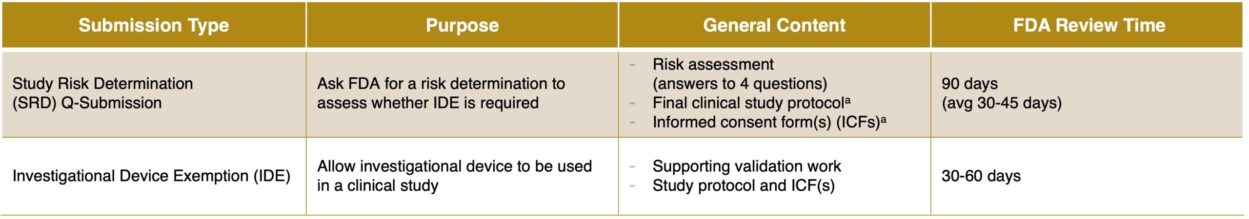 Companion Diagnostics: Strategies for Biomarker Development and Early ...