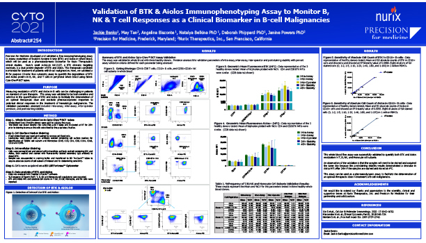 Flow Cytometry Analysis & Testing Services | Precision for Medicine