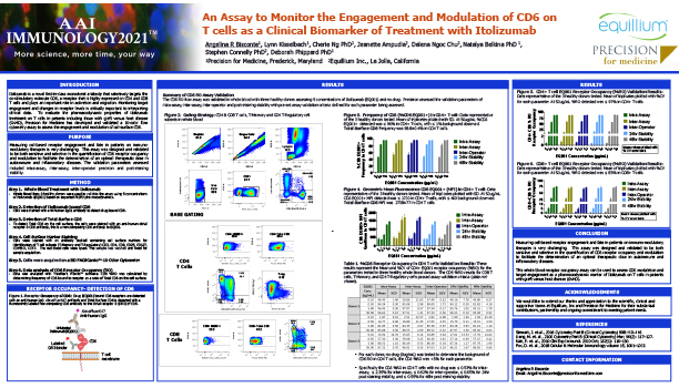 Flow Cytometry Analysis & Testing Services | Precision for Medicine