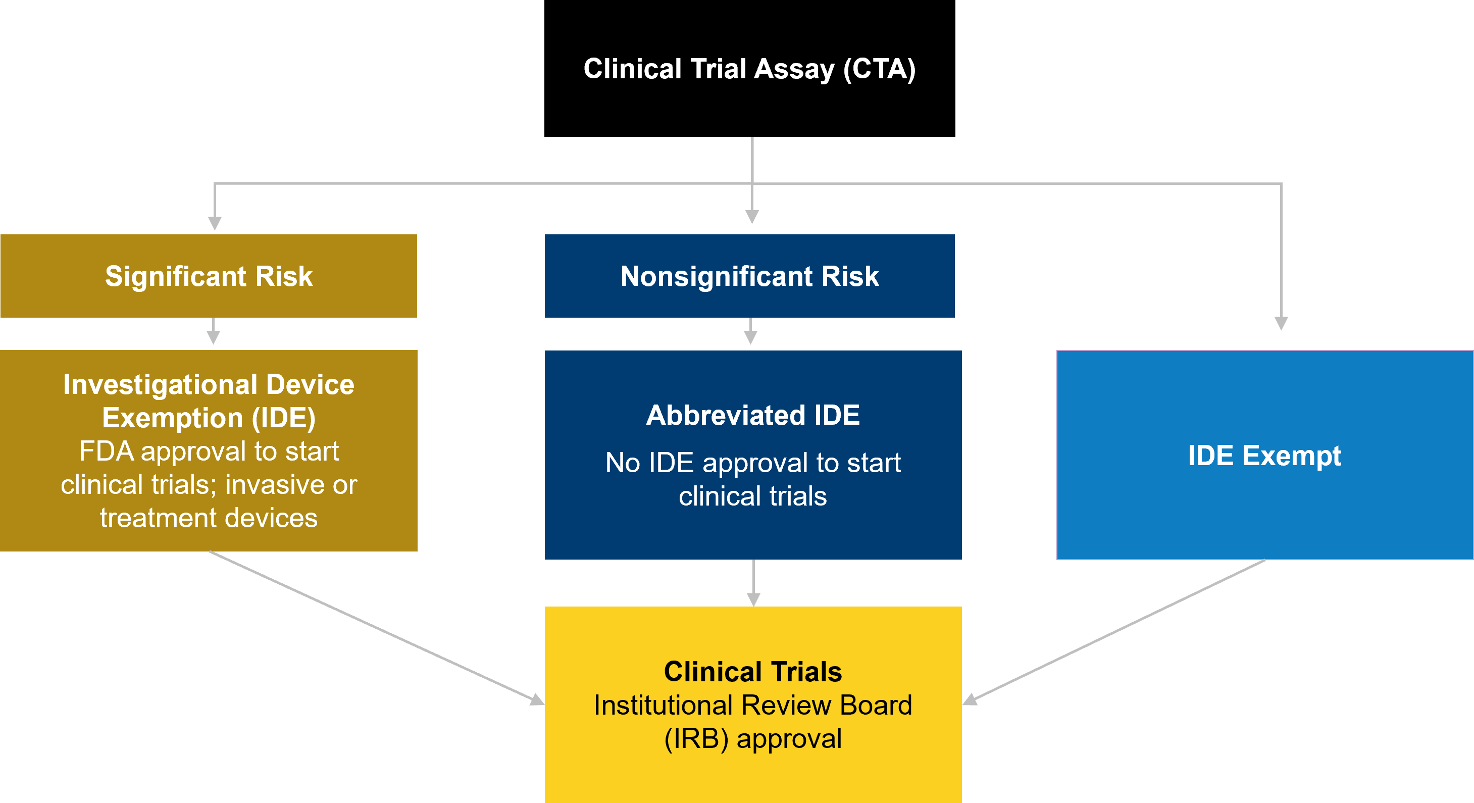 Gene Therapy Assays: Regulatory Compliance with Unified Immunogenicity