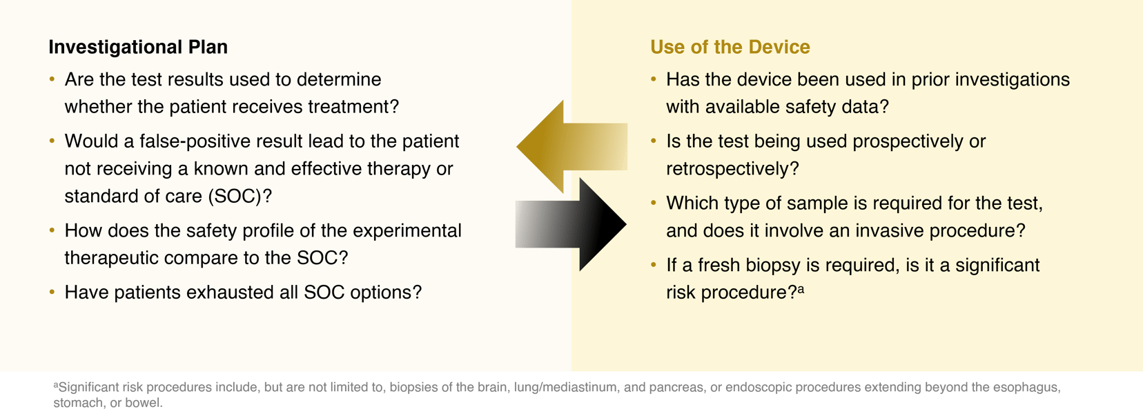 Optimizing Immunohistochemistry Validation and Regulatory Strategies
