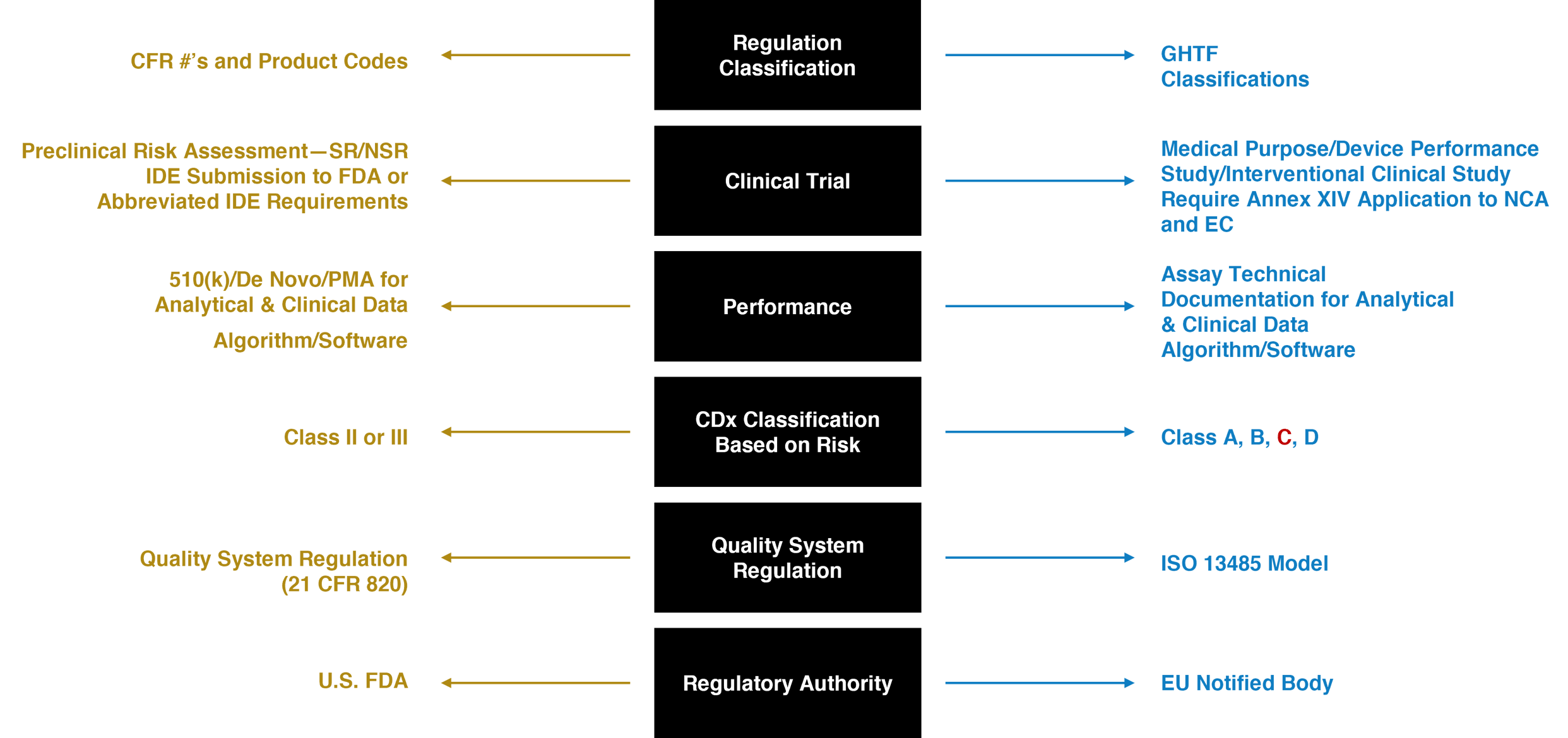Optimizing Immunohistochemistry Validation and Regulatory Strategies