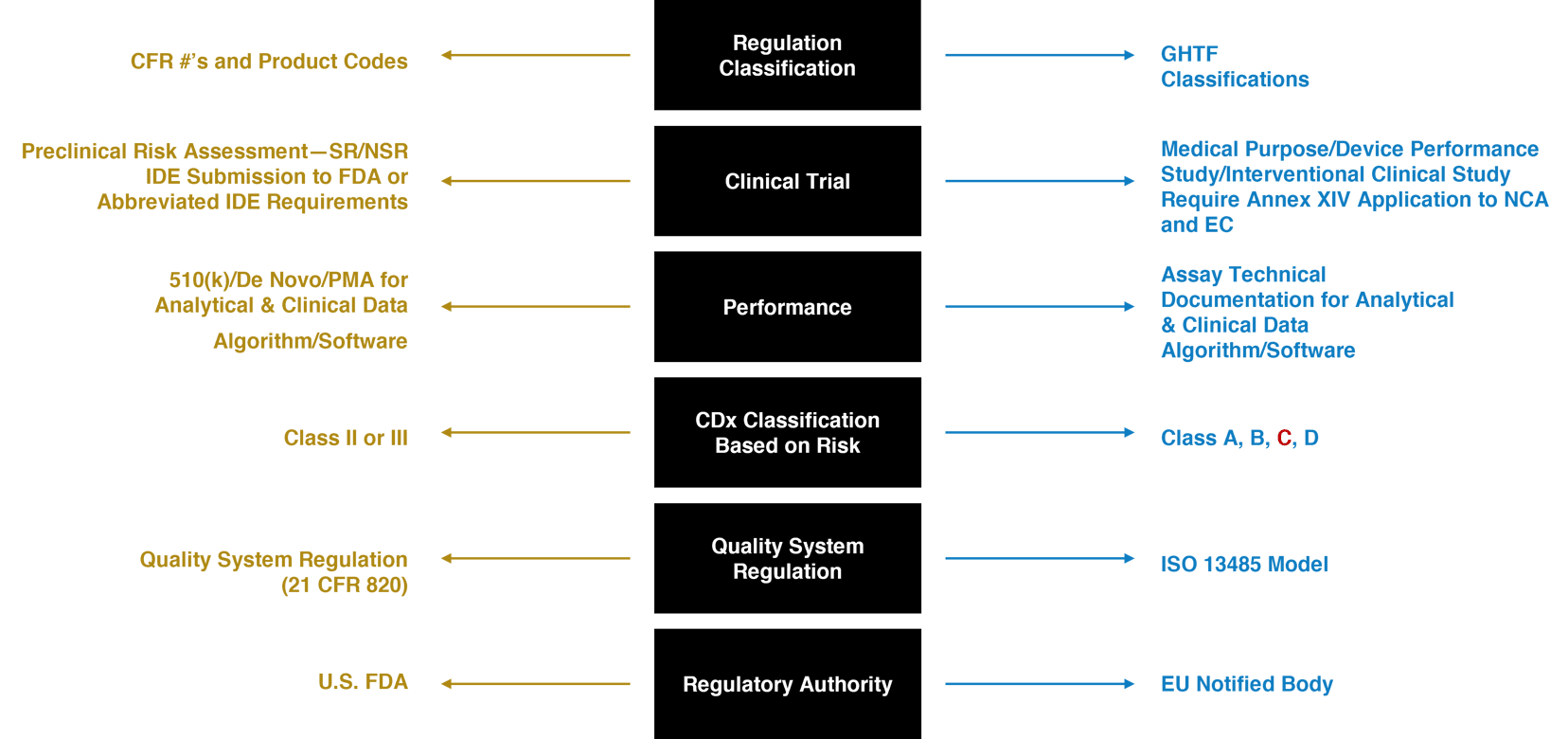 Optimizing Immunohistochemistry Validation and Regulatory Strategies