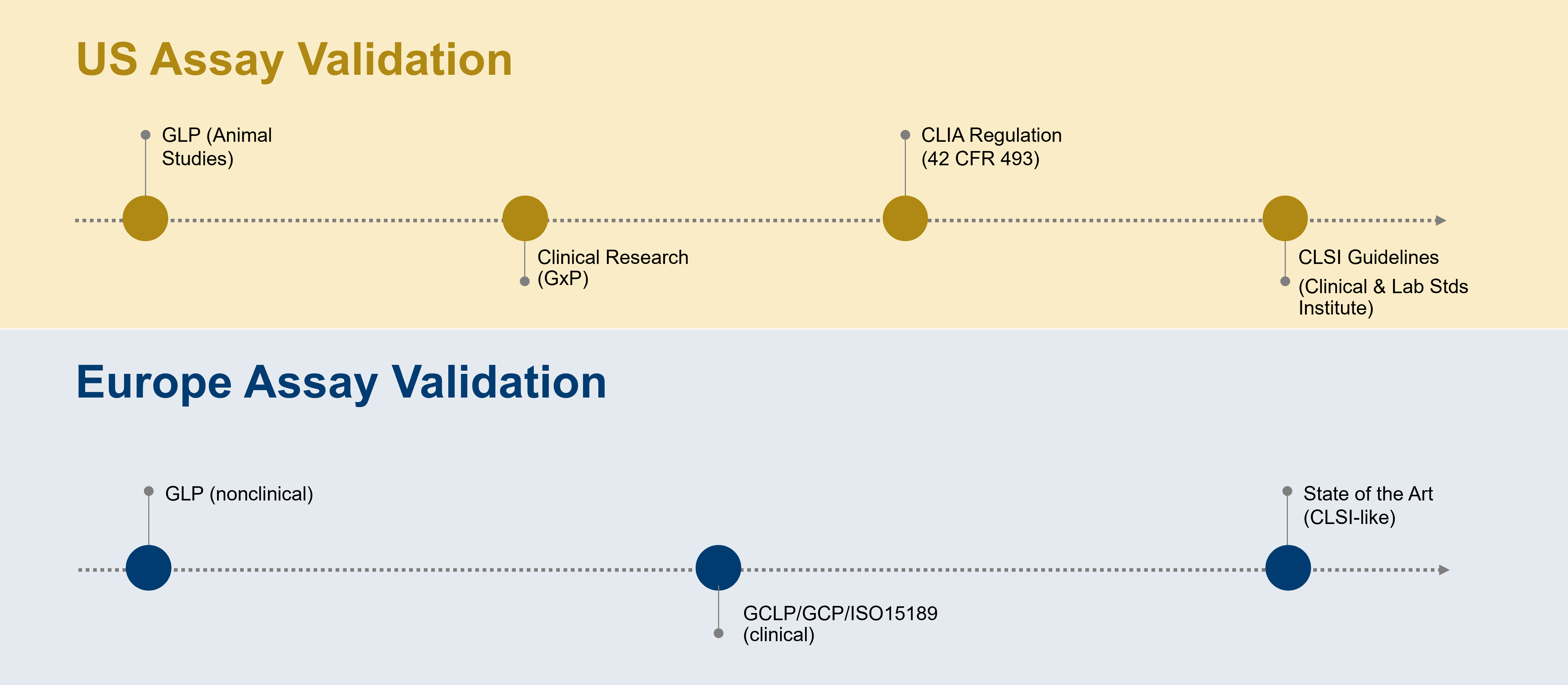 Gene Therapy Assays: Regulatory Compliance with Unified Immunogenicity