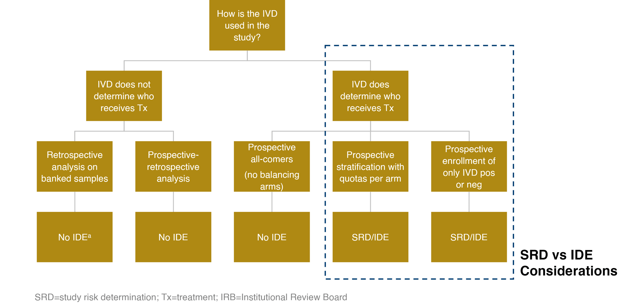 Optimizing Immunohistochemistry Validation and Regulatory Strategies