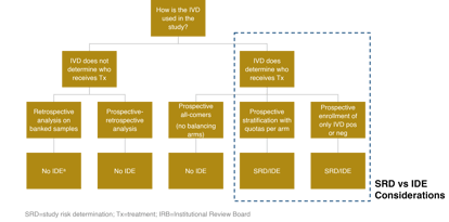 Optimizing Immunohistochemistry Validation and Regulatory Strategies
