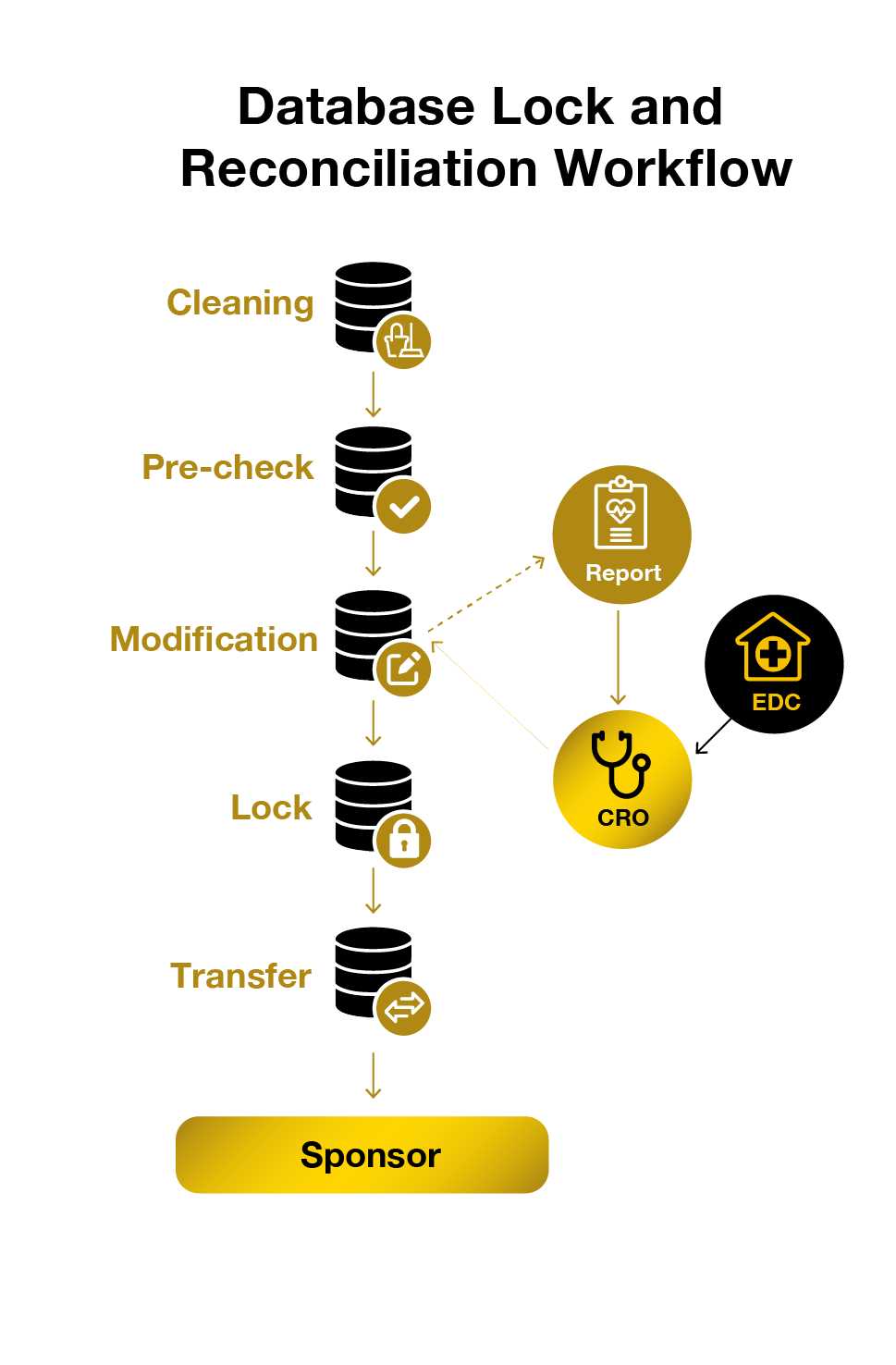 Clinical Sample Data Services | Precision For Medicine