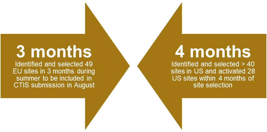 Case Study Phase 3 NSCLC: Site Relationships Streamline Feasibility