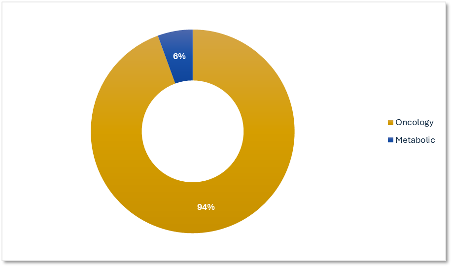 Clinical Trial Trends: Antibody-Drug Conjugates