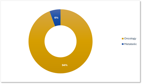 Clinical Trial Trends: Antibody-Drug Conjugates