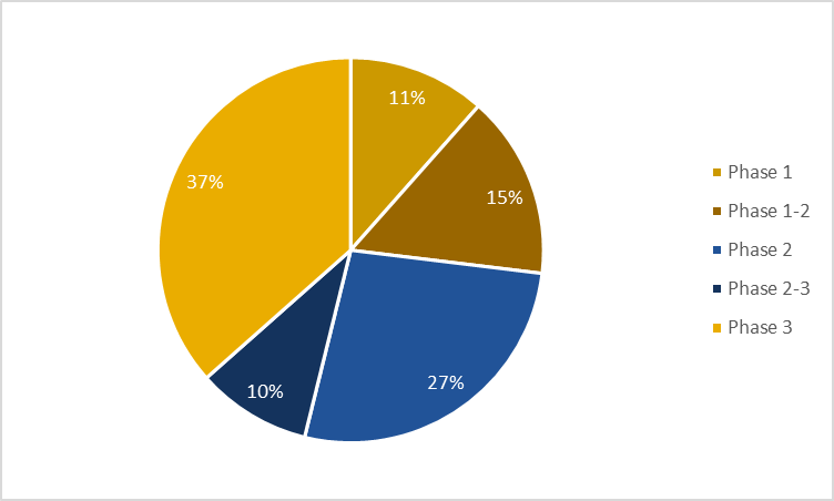 Clinical Trial Trends: Rare Pediatric