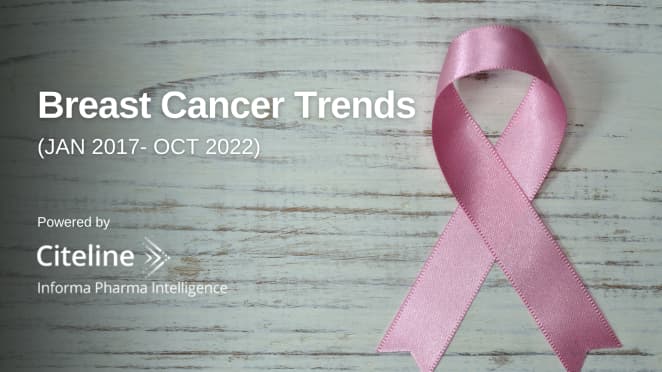 Breast Cancer Clinical Research Trends According to Citeline Data